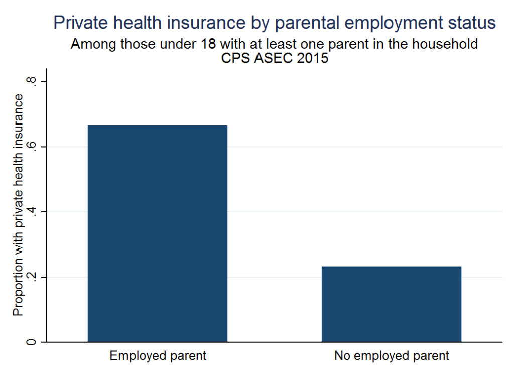 Updated variables in IPUMS CPS and IHIS ease discovery and research of same-sex and cohabiting ...
