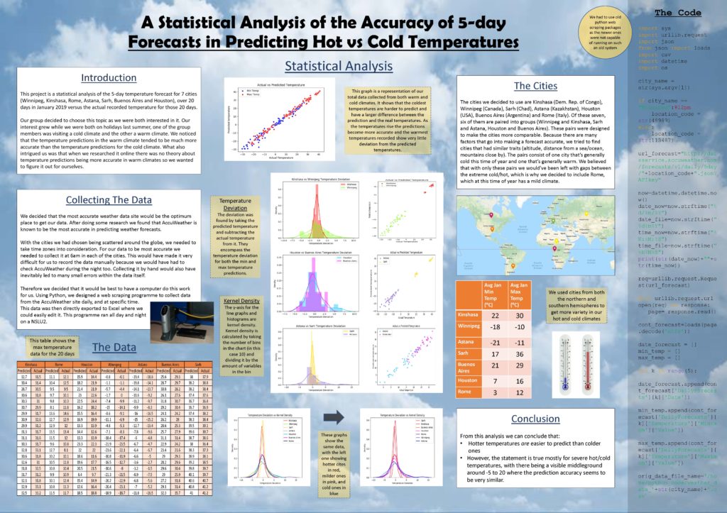 IPUMS in Malaysia – Use It for Good