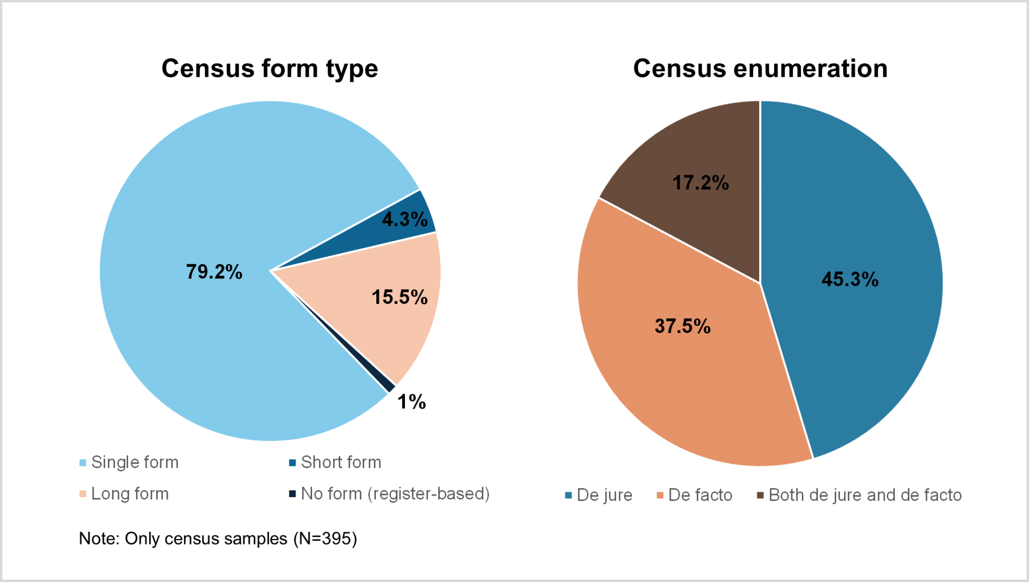 New Variables! IPUMS International Fall 2025 Data Release – Use It for Good
